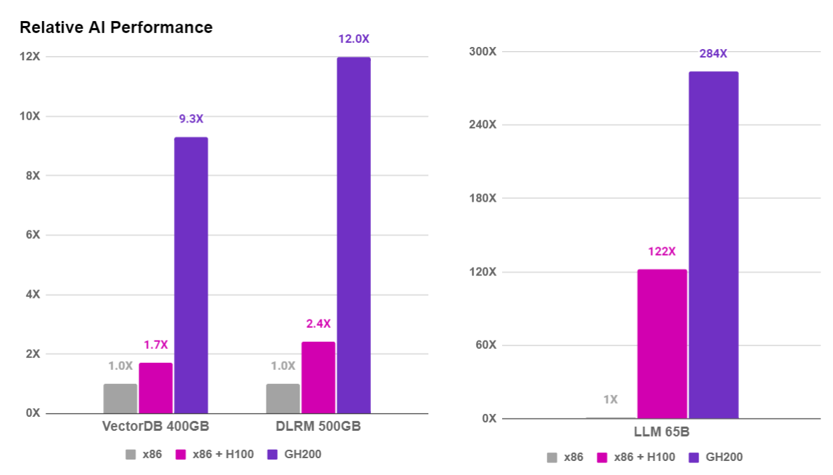 Lambda Cloud Clusters now available with NVIDIA GH200 Grace Hopper Superchip